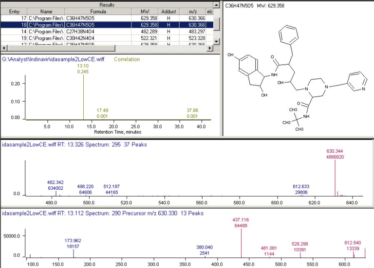 Identification of In-Vitro Metabolites of Indinavir using Automated LC ...